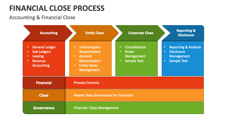 Financial Close Process PowerPoint Presentation Slides - PPT Template Financial Close Process PowerPoint Presentation Slides - PPT Template
