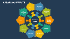 Types of Waste PowerPoint Presentation Slides - PPT Template
