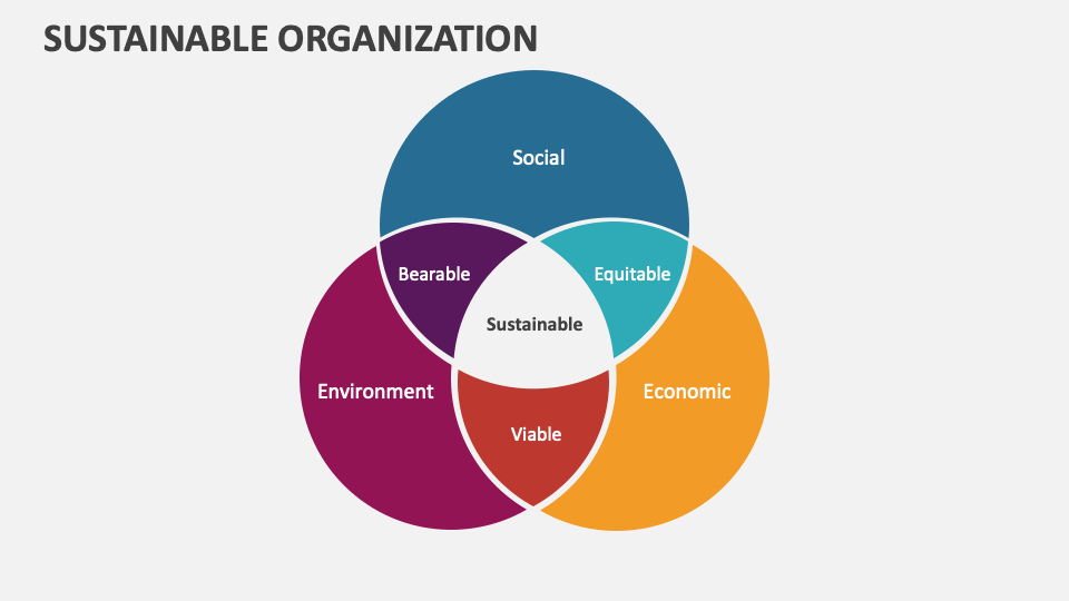 Sustainable Organization PowerPoint Presentation Slides - PPT Template