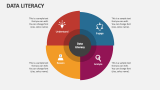 Data Literacy PowerPoint and Google Slides Template - PPT Slides