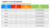 Target Vs Achievement PowerPoint and Google Slides Template - PPT Slides