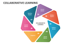 Collaborative Learning PowerPoint Presentation Slides - PPT Template
