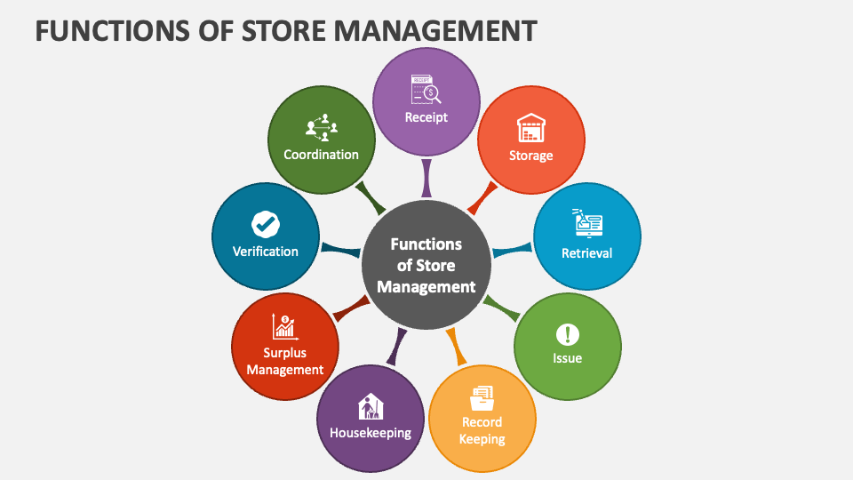 Functions of Store Management PowerPoint Presentation Slides - PPT Template Functions of Store Management PowerPoint Presentation Slides - PPT Template