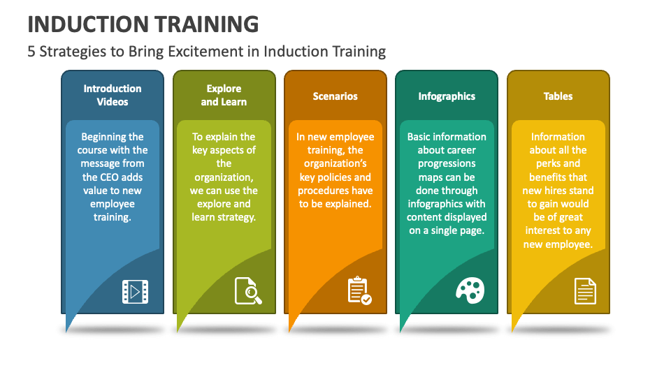 Induction Training PowerPoint and Google Slides Template - PPT Slides