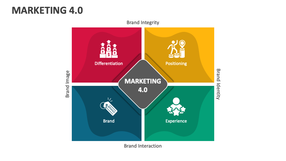 Marketing 4.0 PowerPoint and Google Slides Template - PPT Slides