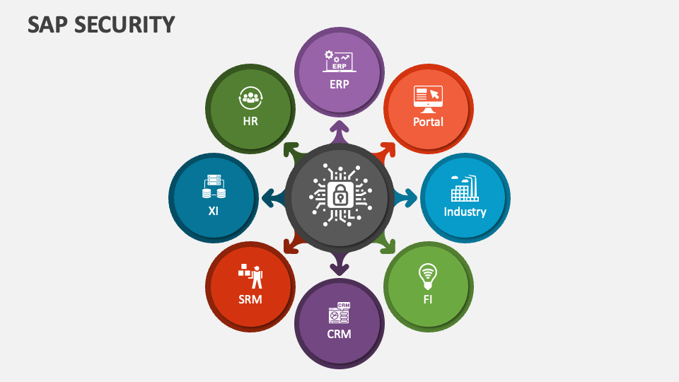 SAP Security PowerPoint Presentation Slides - PPT Template