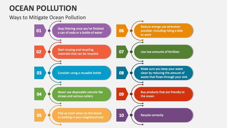 Ocean Pollution PowerPoint and Google Slides Template - PPT Slides