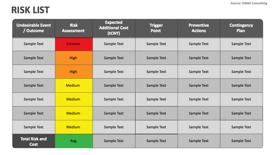 Risk List PowerPoint Presentation Slides - PPT Template