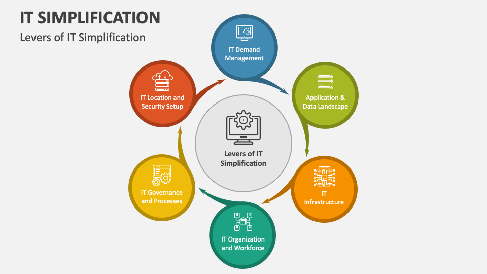 IT Simplification PowerPoint and Google Slides Template - PPT Slides IT Simplification PowerPoint and Google Slides Template - PPT Slides