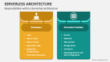 Serverless Architecture PowerPoint and Google Slides Template - PPT Slides