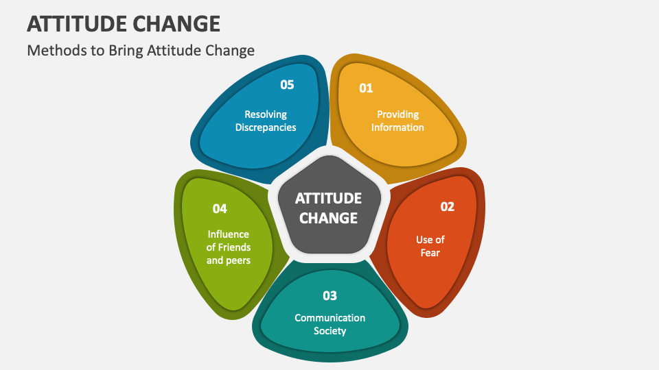 Attitude Change PowerPoint Presentation Slides - PPT Template