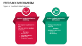Feedback Mechanism PowerPoint Presentation Slides - PPT Template