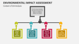 Environmental Impact Assessment PowerPoint Presentation Slides - PPT ...