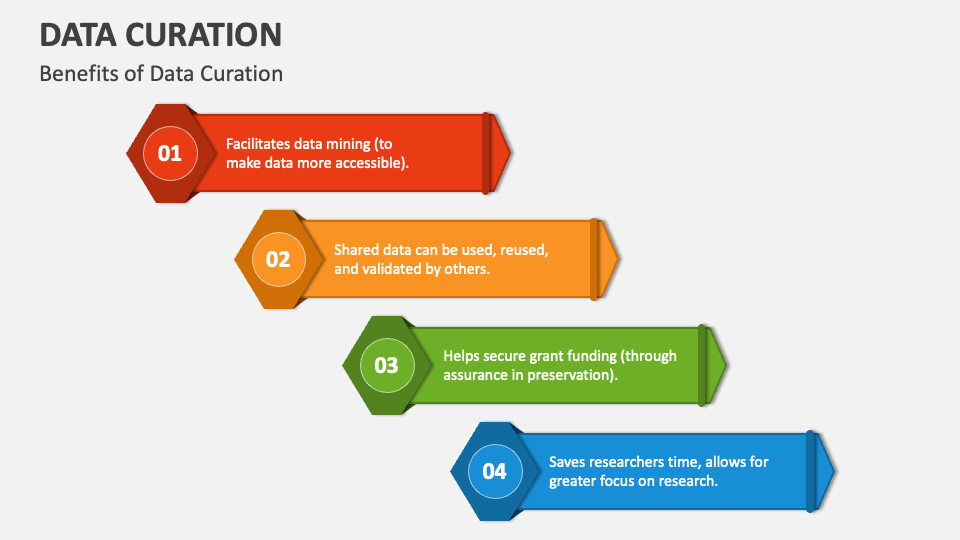 Data Curation PowerPoint Presentation Slides - PPT Template