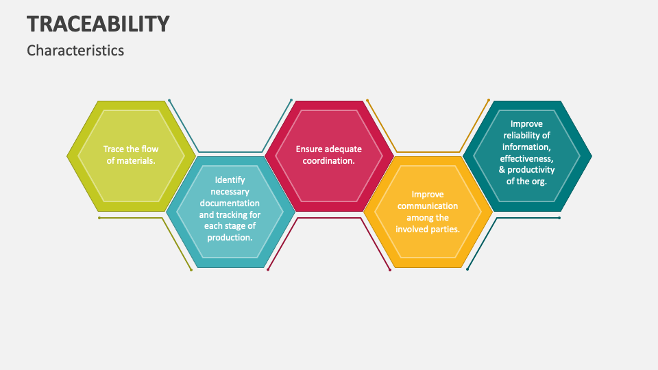 Traceability PowerPoint Presentation Slides - PPT Template