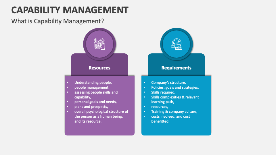 Capability Management PowerPoint Presentation Slides - PPT Template Capability Management PowerPoint Presentation Slides - PPT Template