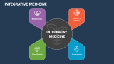 Integrative Medicine PowerPoint and Google Slides Template - PPT Slides
