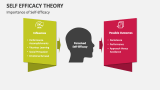 Self Efficacy Theory PowerPoint and Google Slides Template - PPT Slides