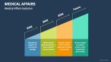 Medical Affairs PowerPoint Presentation Slides - PPT Template