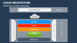 Cloud Architecture PowerPoint and Google Slides Template - PPT Slides