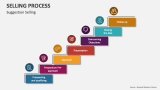 Selling Process PowerPoint and Google Slides Template - PPT Slides