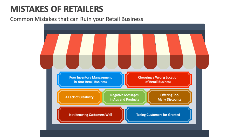Mistakes of Retailers PowerPoint and Google Slides Template - PPT Slides