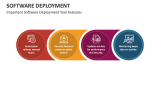 Software Deployment PowerPoint Presentation Slides - PPT Template