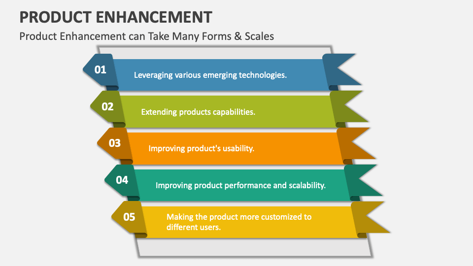 Product Enhancement PowerPoint and Google Slides Template - PPT Slides
