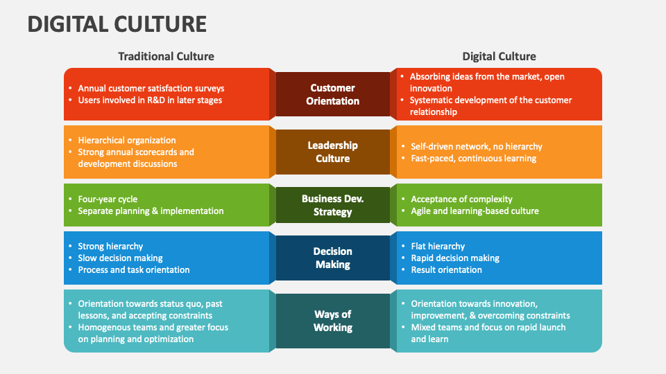 Digital Culture PowerPoint Presentation Slides - PPT Template