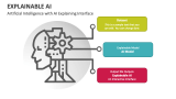 Explainable AI PowerPoint and Google Slides Template - PPT Slides