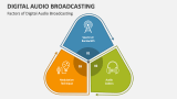 Digital Audio Broadcasting PowerPoint and Google Slides Template - PPT ...