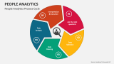 People Analytics PowerPoint Presentation Slides - PPT Template