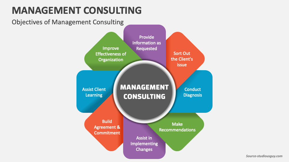 Management Consulting PowerPoint and Google Slides Template - PPT Slides