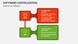 Software Capitalization PowerPoint Presentation Slides - PPT Template