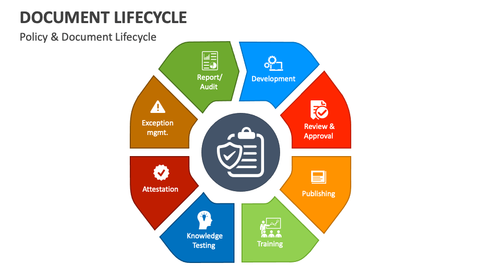 Document Lifecycle PowerPoint and Google Slides Template - PPT Slides Document Lifecycle PowerPoint and Google Slides Template - PPT Slides