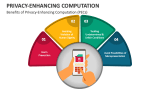 Privacy-Enhancing Computation PowerPoint and Google Slides Template - PPT Slides