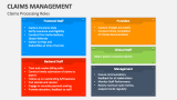 Claims Management PowerPoint and Google Slides Template - PPT Slides