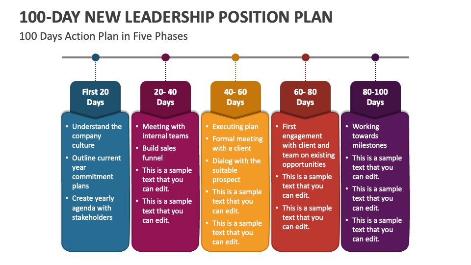 Plan For The Day The Best 30 60 90 Day Plan For Your New Job [Template