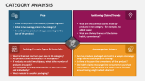 Category Analysis PowerPoint Presentation Slides - PPT Template