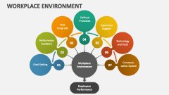 Workplace Environment PowerPoint Presentation Slides - PPT Template