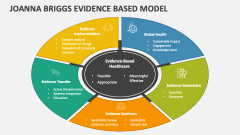 Joanna Briggs Evidence Based Model PowerPoint and Google Slides Template - PPT Slides
