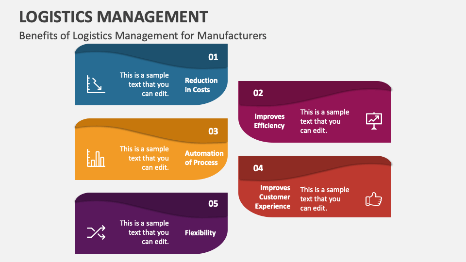 Logistics Management PowerPoint and Google Slides Template - PPT Slides