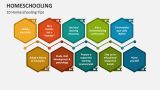 Homeschooling PowerPoint Presentation Slides - PPT Template
