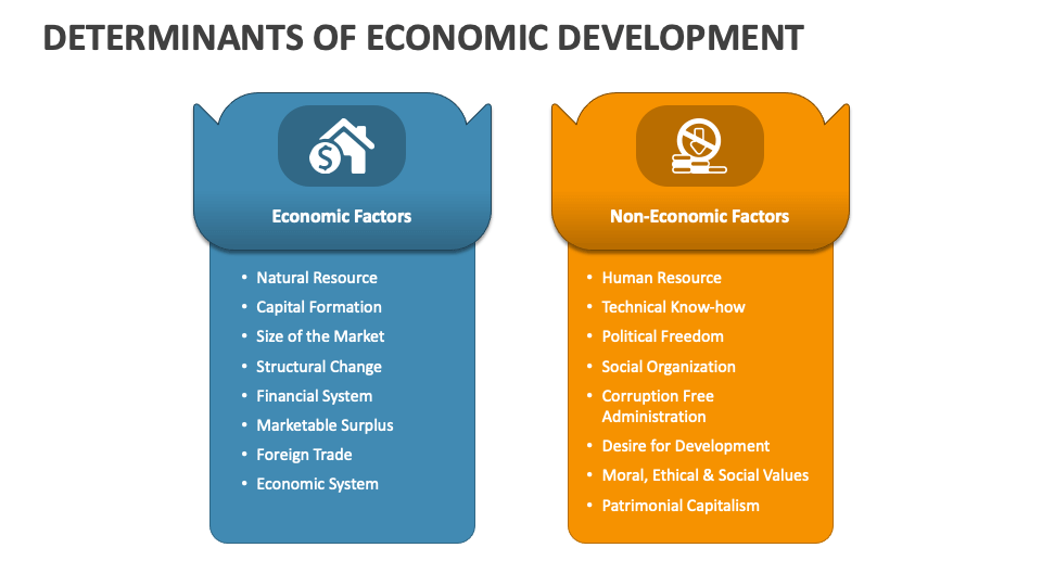 Determinants of Economic Development PowerPoint and Google Slides ...