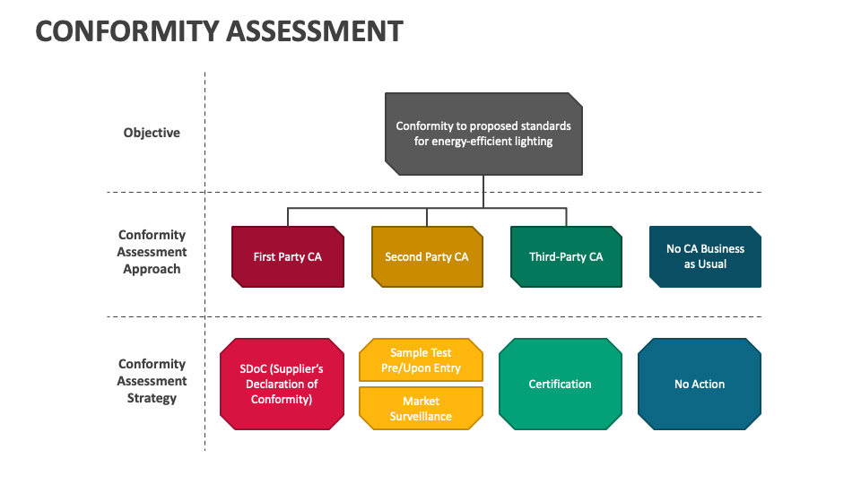 Conformity Assessment PowerPoint Presentation Slides - PPT Template Conformity Assessment PowerPoint Presentation Slides - PPT Template