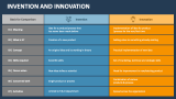 Invention and Innovation PowerPoint and Google Slides Template - PPT Slides