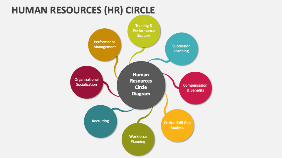 Human Resources Circle PowerPoint Presentation Slides - PPT Template
