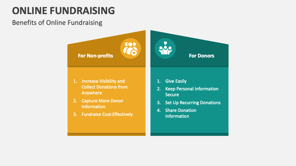 Online Fundraising PowerPoint and Google Slides Template - PPT Slides