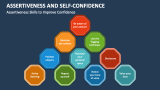 Assertiveness and Self-Confidence PowerPoint and Google Slides Template - PPT Slides