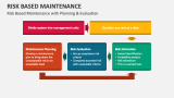 Risk Based Maintenance PowerPoint Presentation Slides - PPT Template